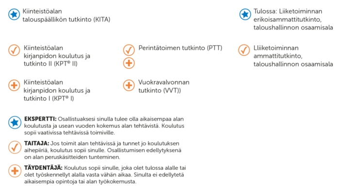 Taloushallinnon koulutusalueen esittely